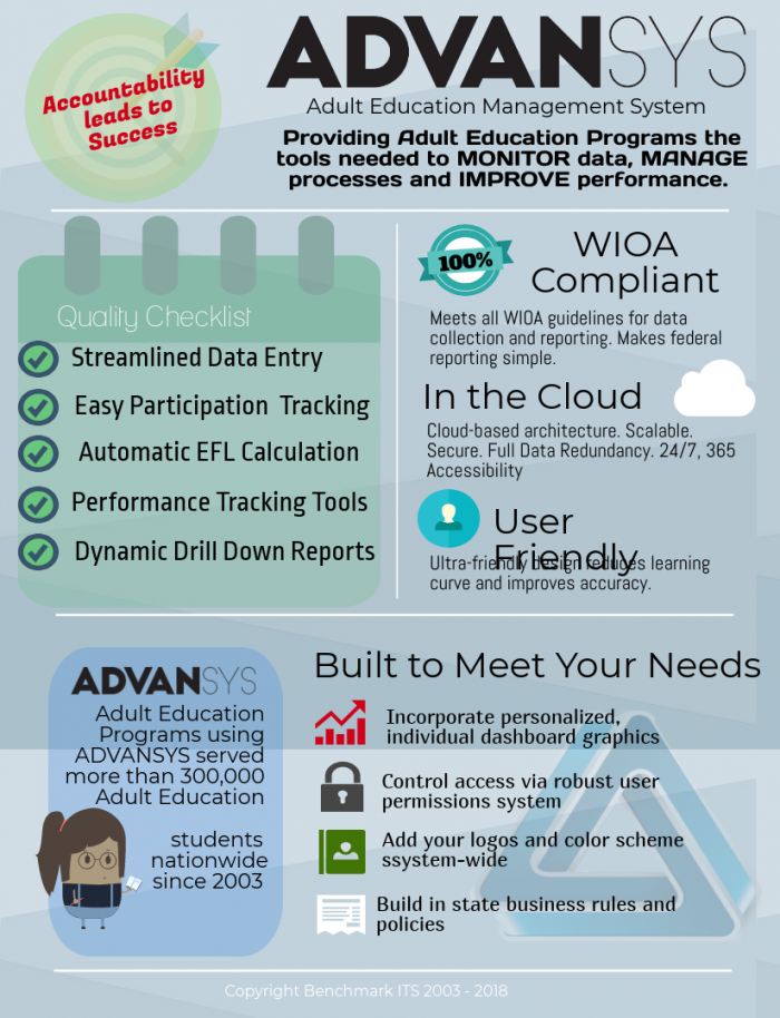 The ADVANSYS Advantage – Benchmark ITS Software Solutions